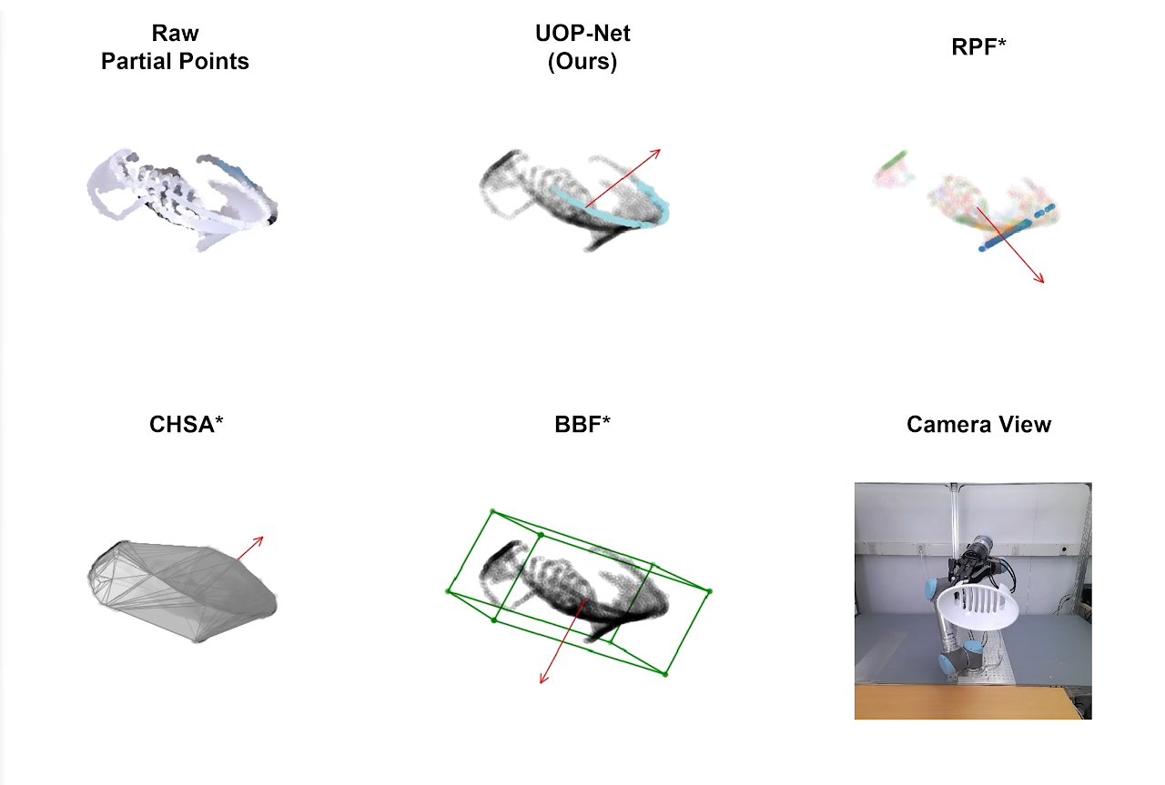 Learning to Place Unseen Objects Stably using a Large-scale Simulation ...